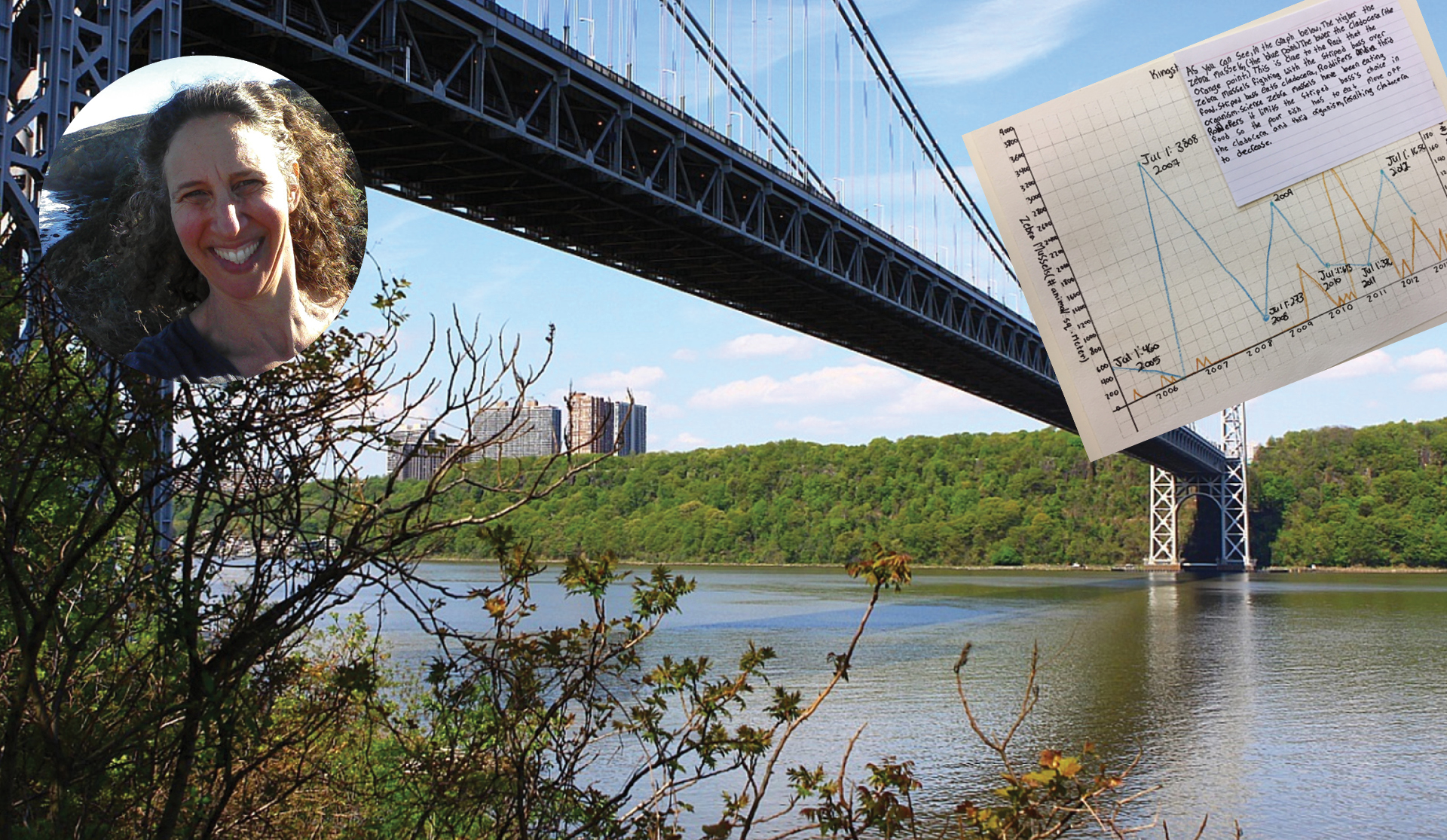 Hudson Data Jam: Diving into Data - Part 1